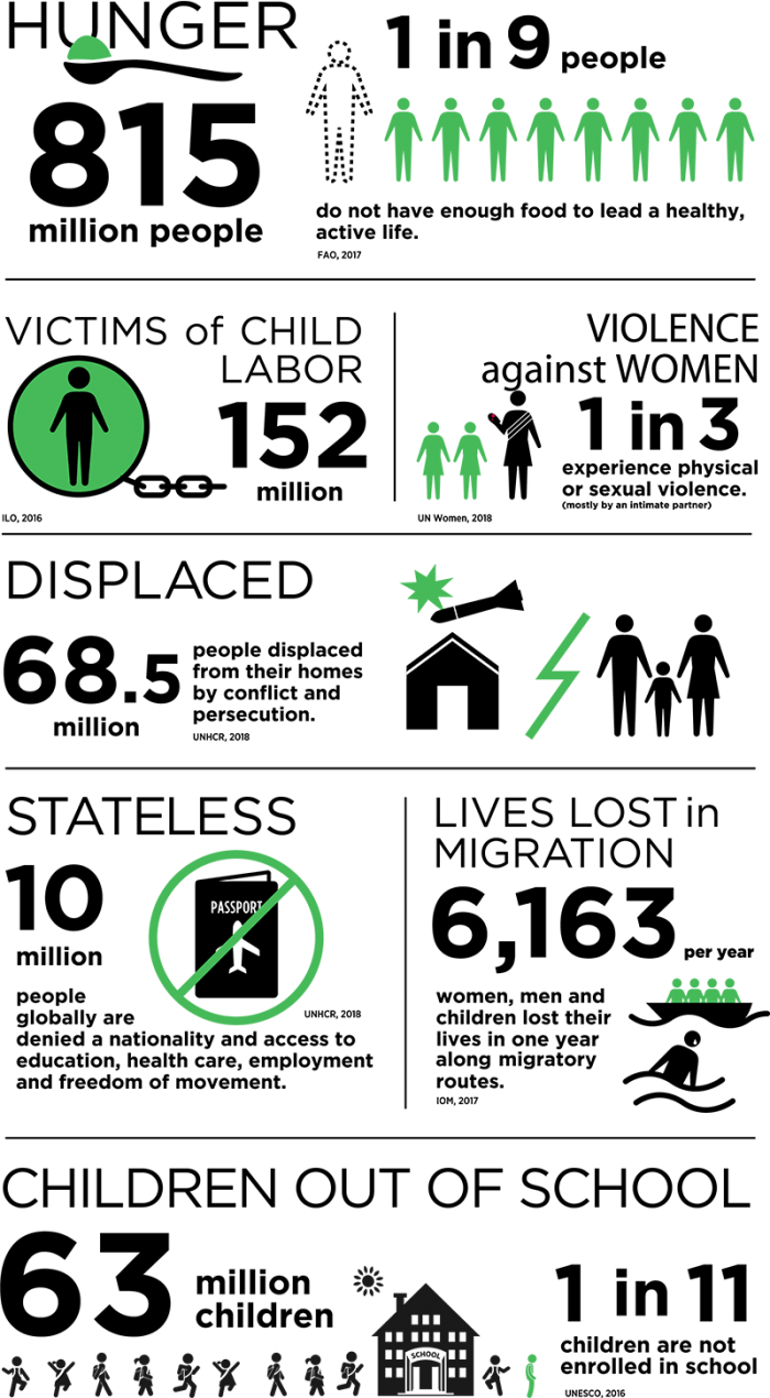 Why Human Rights Education Now? - Transforming Lives